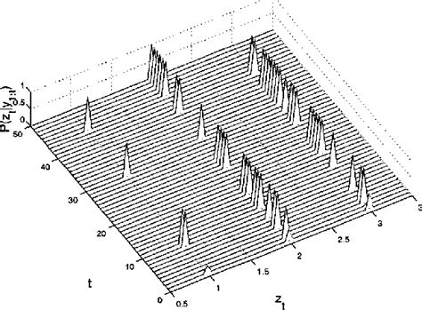 Figure 6 From Rao Blackwellised Particle Filtering For Fault Diagnosis