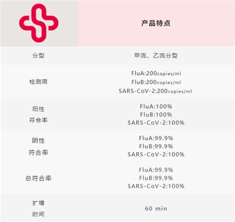 圣湘生物 （688289）— 基因科技普惠者