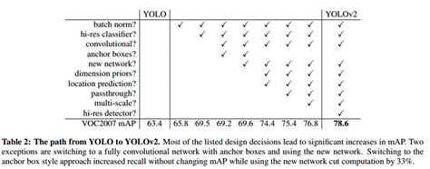 Yolo9000多尺度训练的策略yolo多尺度训练 Csdn博客