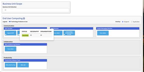 Technology Reference Model View The Essential Project