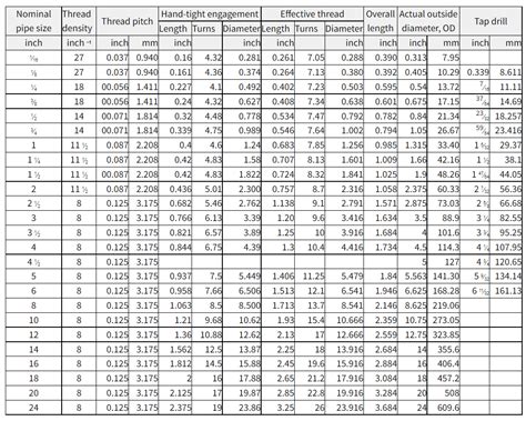 Npt Thread Chart Off Rbk Bm