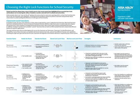 Arrow Lock And Door Hardware On Linkedin Choosing The Right Lock Functions For School Security