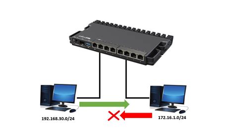 Implementasi Connection State Di Firewall