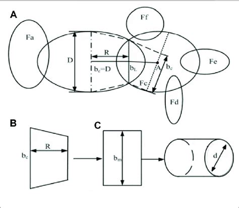 Simplified Diagram Of Pipe Element Download Scientific Diagram