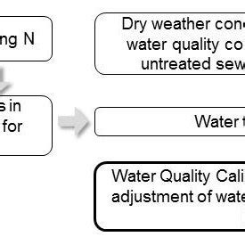Model Calibration Procedure Download Scientific Diagram