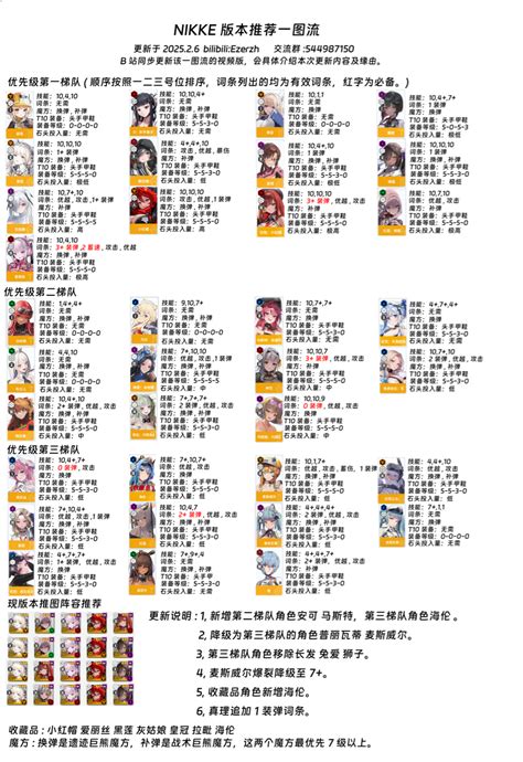 一图流2月6日版 Nga玩家社区