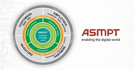Ee Guan Guan Lim 林诒源 On Linkedin Asmpt Semiconductor