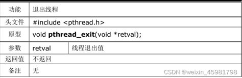 9、操作系统——线程的相关属性（1）（线程分离和结合）线程相关性 Csdn博客