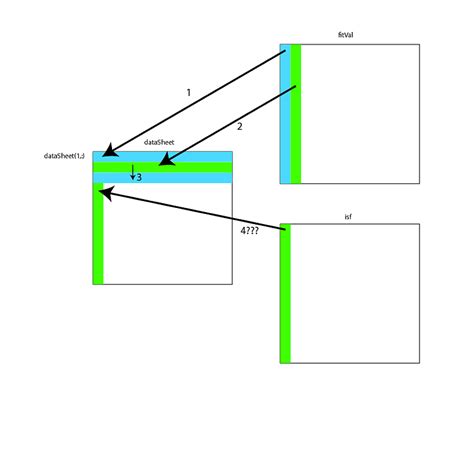Matlab Indexing Issue Creating A Matrix From Parts Of Others Stack