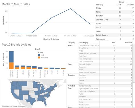 Timothy Hopp On Linkedin The Tableau Superstore Dataset Is Great For