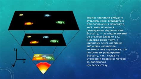 Теорія великого вибуху презентация онлайн