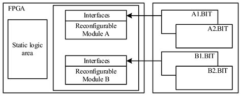 Efficient Dynamic Reconfigurable Cnn Accelerator For Edge Intelligence