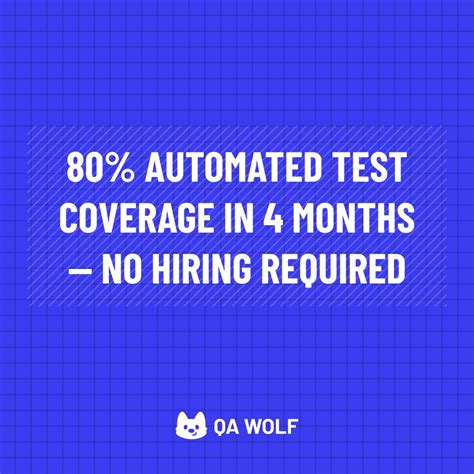 Qa Wolf 80 Test Coverage In 4 Months On Linkedin Qa Wolf 80