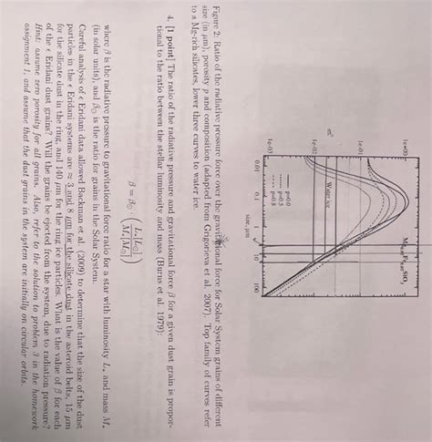 Solved Figure 2 Ratio Of The Radiative Pressure Forec Over