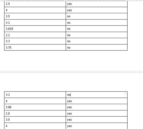 Solved Create A Normality Test Graph On The Data Below And