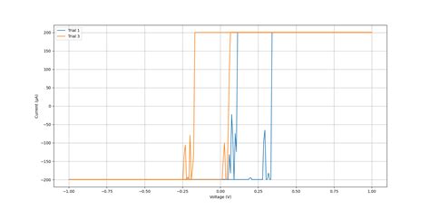 Potentiostat Circuit Page 2 General Guidance Arduino Forum