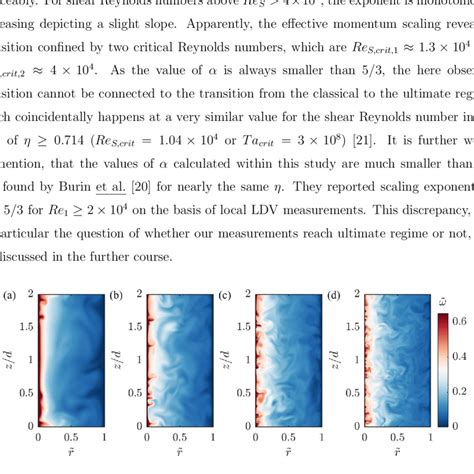 Constant Azimuth Cuts Of Normalized Instantaneous Angular Download Scientific Diagram