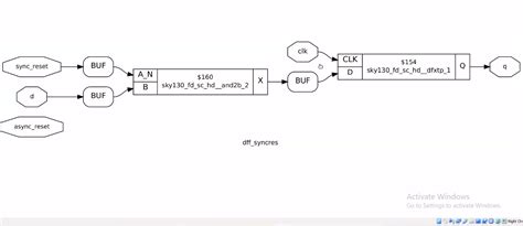 Github Tarush Singh35rtl Design And Synthesis Using Verilog With