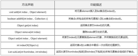 Java中map接口的主要方法有哪些