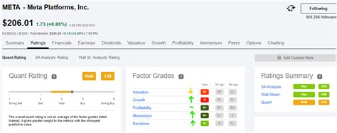 Meta Platforms Stock 4 Reasons To Buy Seeking Alpha