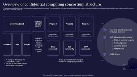 Overview Of Confidential Computing Consortium Structure Ppt Slides
