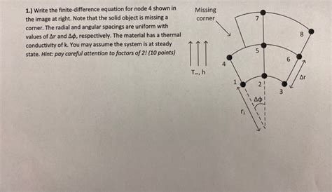 Solved Missing Corner 1 Write The Finite Difference