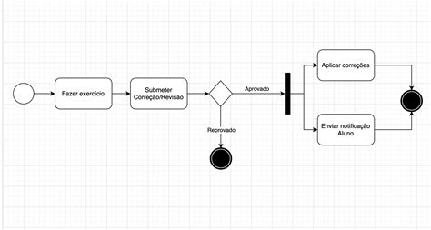 Diagrama De Atividades Uml Modelagem De Solu Es Alura Vrogue Co