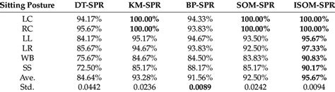 The Recall Rate Of Five Spr Algorithms For Dataset 1 Download