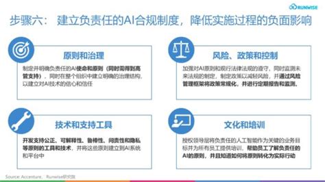 创新指南2025企业如何开启生成式AI创新 从5大应用场景和6步抓手 Runwise co