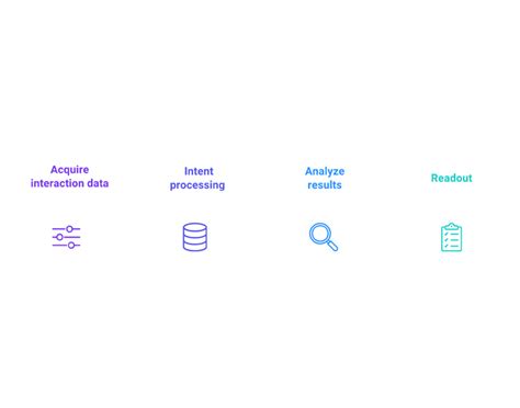 Customer Interaction Intent Study IntelePeer