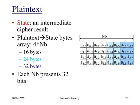 PPT Secret Key Encryption AES Model Terminology AES PowerPoint Presentation ID