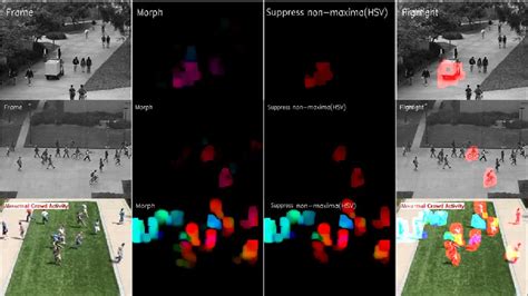 figure 6 from generative optical flow based abnormal object detection