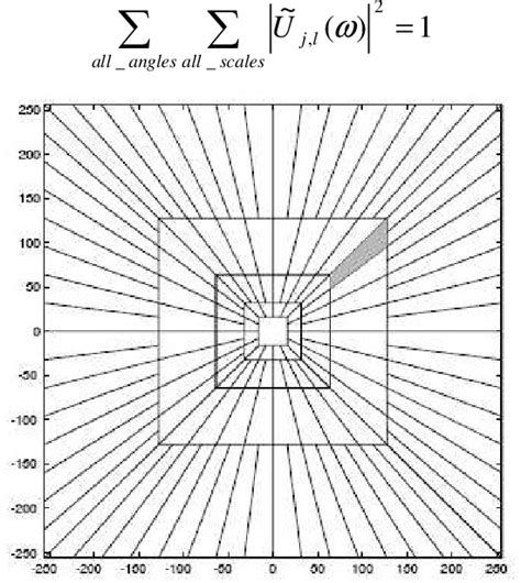 Figure 1 From Curvelet Transforms And Filtering Of Seismic Attributes For Reservoir Modeling