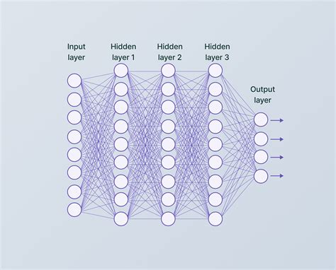 Handwritten Digit Classification Using Convolution Neural Networks Cnn In Pytorch By Ben