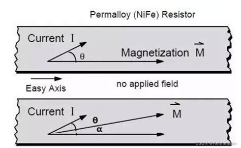 从mt6816开始了解磁编码器 Csdn博客 从mt6816开始了解磁编码器 Csdn博客
