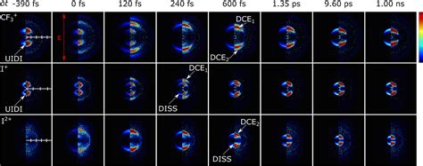 Molecular Photodissociation Dynamics Revealed By Coulomb Explosion Imaging Physical Chemistry