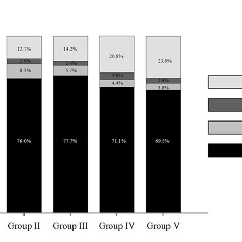 Initial Reperfusion Strategy In STEMI Patients Download Scientific Diagram