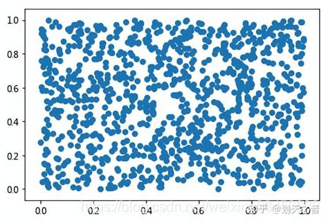 Python之概率论（基本概念，二项分布，泊松分布，正态分布） 知乎