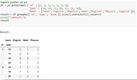 Most Asked Pandas Questions Part 4 The Data Monk
