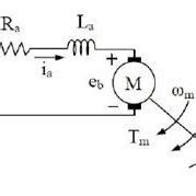 Open Loop Step Response Of The System Download Scientific Diagram