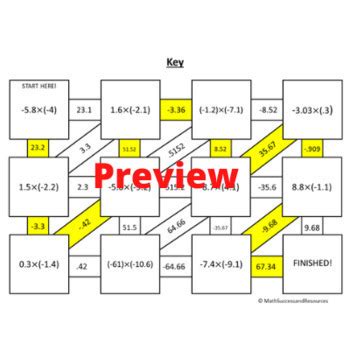 Multiplying Positive And Negative Decimals Maze Activity TPT