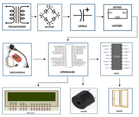 Advanced Voice Password Based Door Lock System Password Vault पासवर्ड