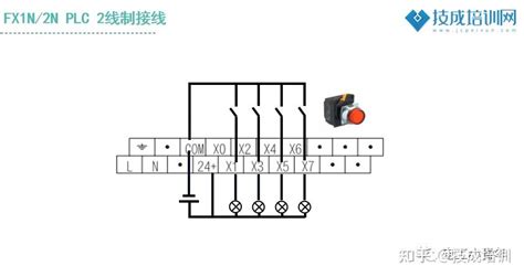基于三菱FX3U大小物件分拣案例图文详解值得学习 知乎