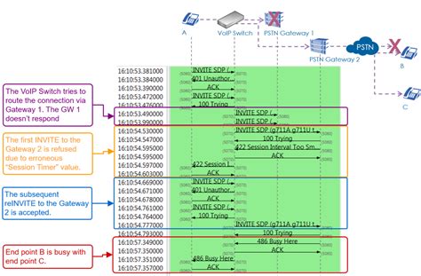Brief Tutorial Of The SIP Signaling And SDP Media Protocols Help Aarenet Com