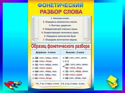 Полный разбор слова есть фото презентация