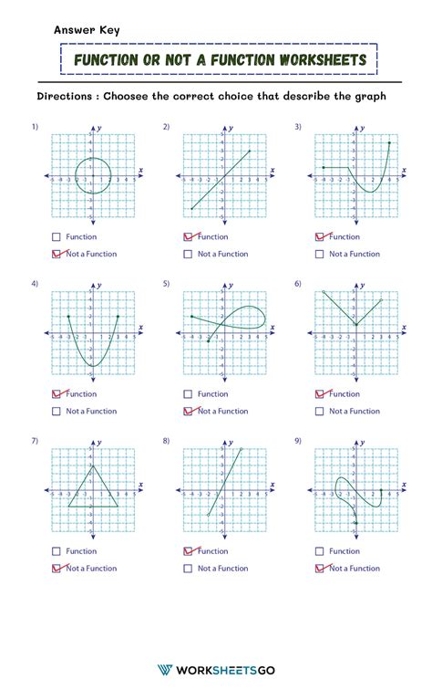 function or not a function worksheets worksheetsgo