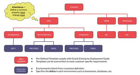 Myst Platform Provisioning Whitepaper