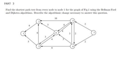 Solved PART Find The Shortest Path Tree From Every Node To Chegg