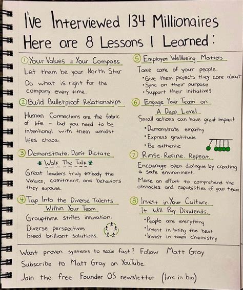 Allan Domingo Cpa Us Cma On Linkedin The Insights Distilled From The