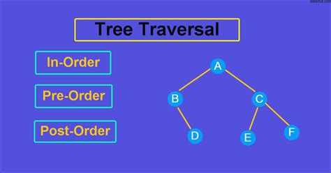 Tree Traversal Inorder Preorder Postorder C Program